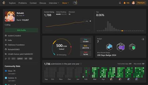 Rishabh Kumar Patel On Linkedin Leetcode Coding Problemsolving Dsa