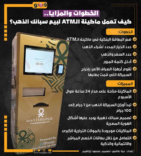 الخطوات والمزايا كيف تعمل ماكينة الـatm لبيع سبائك الذهب؟ إنفوجراف