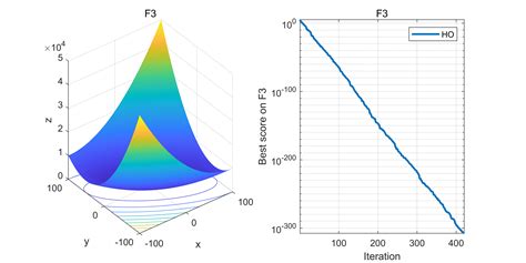【智能优化算法】河马优化算法hippopotamus Optimization Algorithm，ho河马算法里dimension指的是什么 Csdn博客