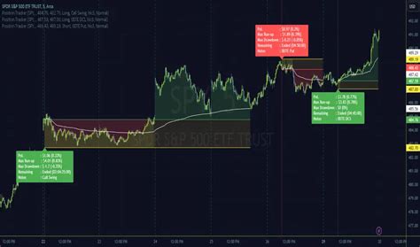 Position Tracker — Indicator By Tradeseekers — Tradingview