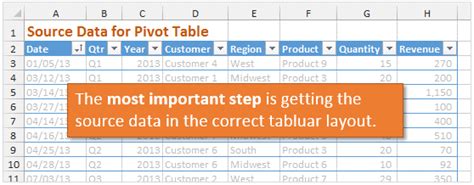 How Do Pivot Tables Work Excel Campus