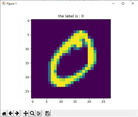 mnist数据集简介 csdn博客