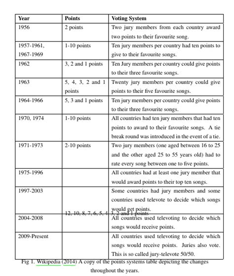 using multirow in the middle column r latex