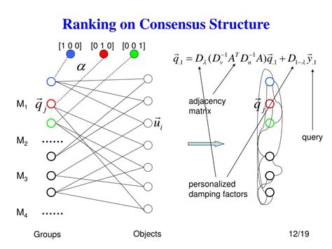 Ppt Graph Based Consensus Maximization Among Multiple Models