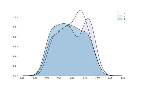 610 Ridge Plot — Python Seekho