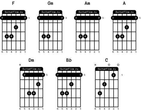 Земфира — Хочешь аккорды для гитары бой текст песни разбор для начинающих