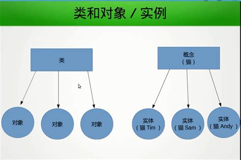 Python 基础 08 类和对象 Jamin Zhang Python 基础 08 类和对象 Jamin Zhang