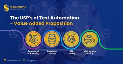 Sailotech On Linkedin Testautomation Automation Testensure Sailotech