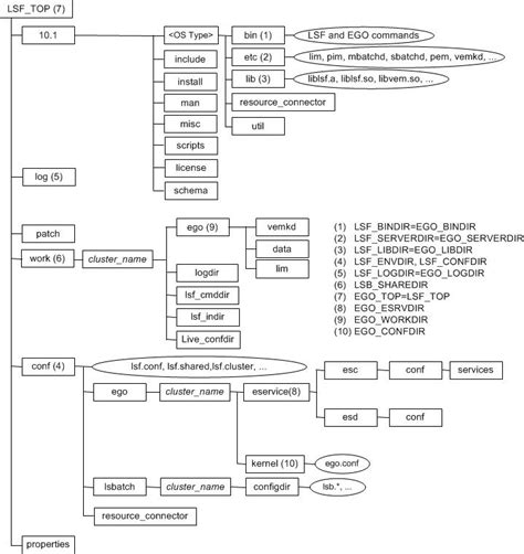 Linux And Hpc Advanced Large Scale Computing At A Glance Spectrum