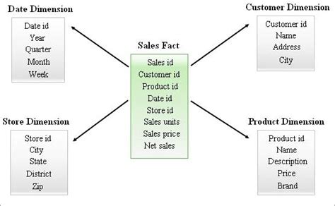 Data Mart Tutorial Types Examples And Implementation Of Data Mart