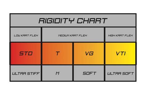 Go Kart Seat Tillett Seat Rigidity Chart