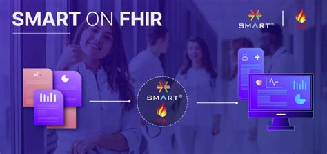 A Step By Step Guide To Smart On Fhir App Development Techvariable