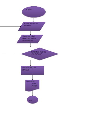 ACTIVIDAD 02 Algoritmos Y Diagramas De Flujo Chykys D Yaky