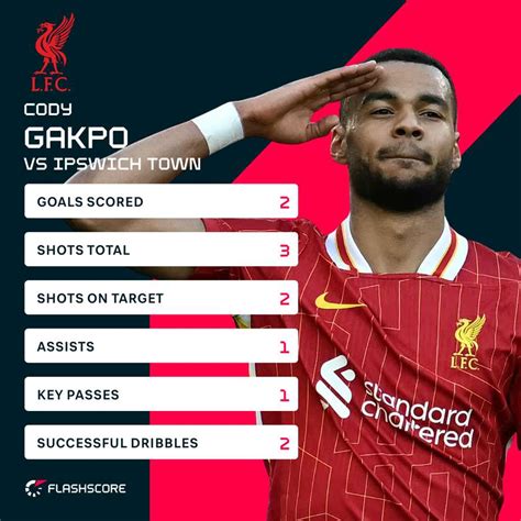 Premier League Player Of The Week Gakpo Powers Liverpool Past Ipswich