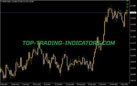 Wyatts Pivots V2 Top MT4 Indicators Mq4 Or Ex4 Top Trading