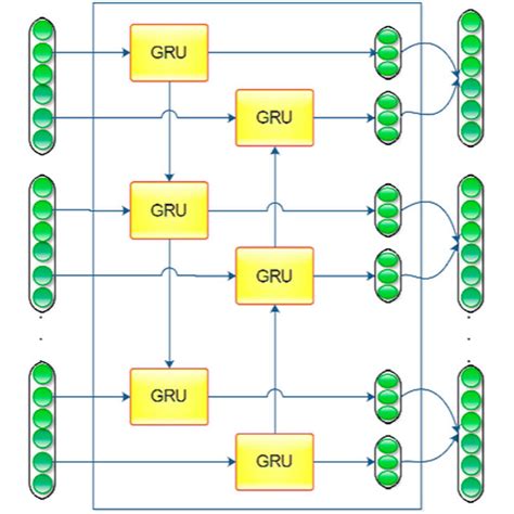 Character Level Word Embedding By Bi Gru Download Scientific Diagram