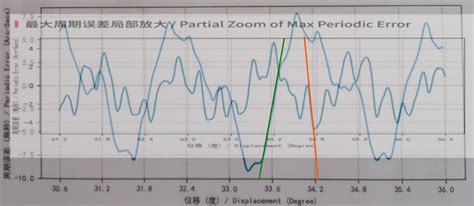 Reading My Pe Graph Zwo User Forum