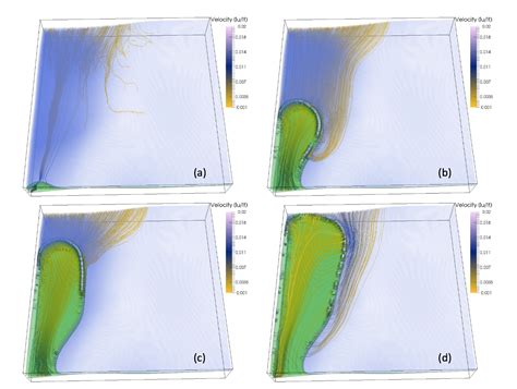 Project Evolution Permeability Geothermal Energy And Geofluids