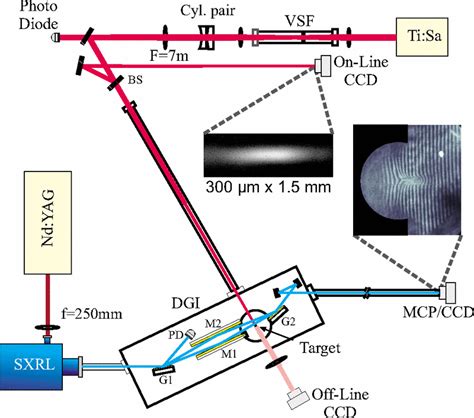 Laser Interferometry Eye At Benjamin Hutchison Blog