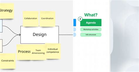 List Mgmt Process Curated By Keith Harper Medium