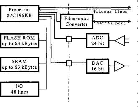 Figure 1 From An Embedded Power Supply Controller Semantic Scholar