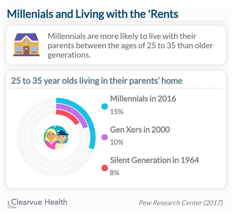 Charts The Link Between Sexual Activity And Employment