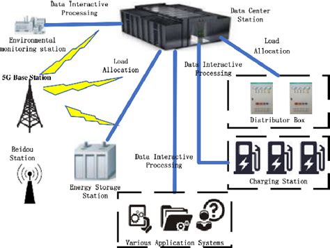 figure 1 from the automatic operation and maintenance scheme for cloud