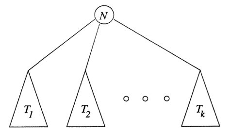 chapter 1 automata the methods and the madness Øyvind sung