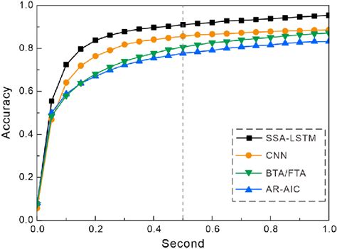 The P Onset Picking Accuracy Of Seismic Test Data Using Different Download Scientific Diagram