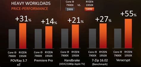 Amd Officially Details Core Ryzen Threadripper X Hedt Processor