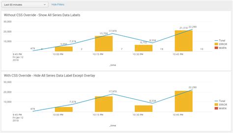 Solved How To Display Values Only For Chart Overlay Field Splunk Community