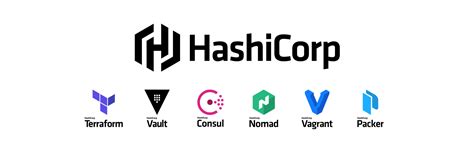 Cloudlogic Joins Hashicorp Partner Program