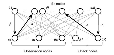 Tripartite Graph Representation Download Scientific Diagram