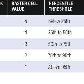 Prioritization Grid Priority Level Definitions Download Scientific