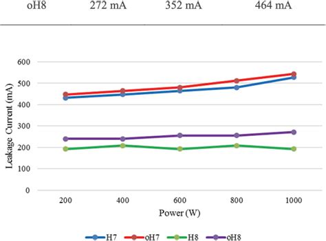 Figure 19 From Evaluation Of Three Phase Transformerless Dc Bypass Pv Inverters For Leakage