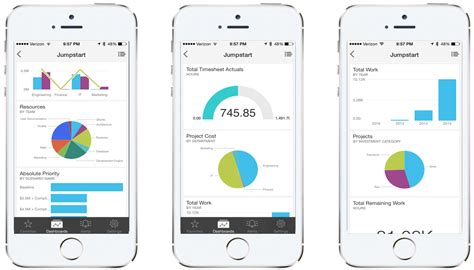 Power BI With Project Online Across Devices Sensei Project Solutions