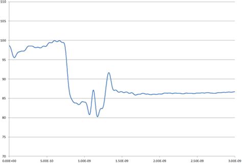 Python Detecting Regions In X Y Data Stack Overflow