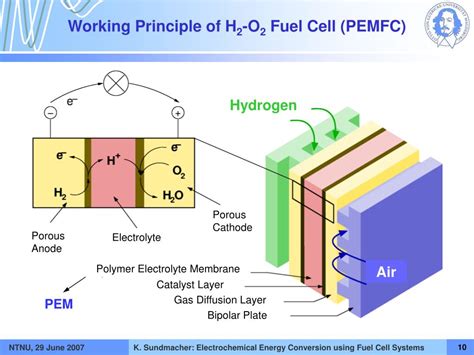Ppt Electrochemical Energy Conversion Using Fuel Cell Systems