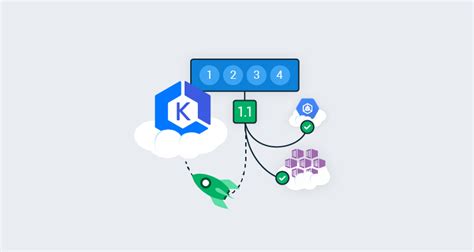 Multi Cloud Kubernetes With Octopus Deploy Octopus Deploy