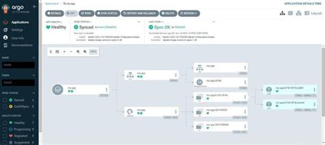 Continuous Deployment To Kubernetes With Gitops Geeksforgeeks