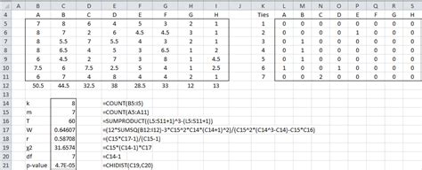 Kendalls Concordance W Coefficient Real Statistics Using Excel