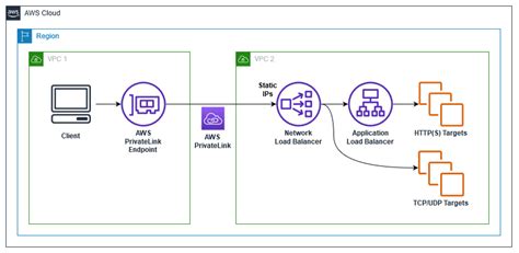 Awsでのalb設定方法 Genspark