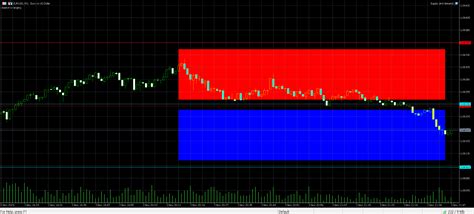 Support And Resistance Trader Ea Free Download Trading Robot Expert Advisor For Metatrader 5