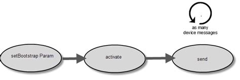 Oracle® Health Sciences Mhealth Connector Cloud Service Integrating The