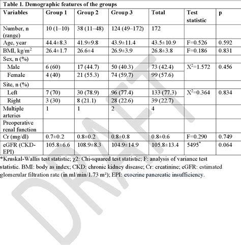 Table 1 From The Learning Curve For Pure Retroperitoneoscopic Donor Nephrectomy By Using