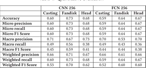 Figure 1 From Deep Saliency Mapping For 3d Meshes And Applications Semantic Scholar