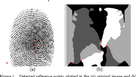 Figure 1 From Fingerprint Reference Point Detection Based On Local