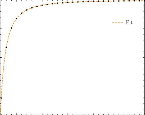 6 Late Time Dynamical Friction Acting On A Supersonic Particle With Download Scientific