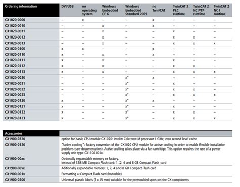 Bộ điều khiển PLC CX hãng Beckhoff