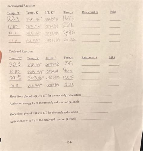 Slope From Plot Of Lnk Vs 1t For The Uncatalyzed